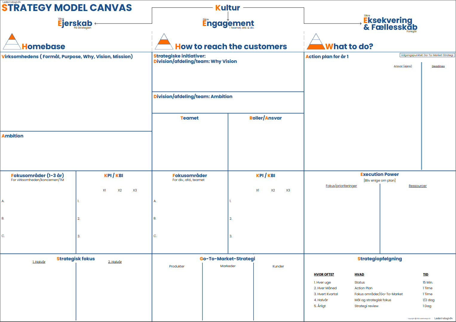 Revolutionerende strategi: Fra statiske modeller til dynamiske ...